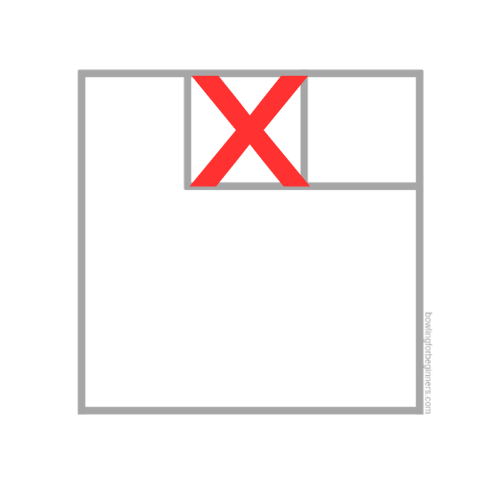 How Is Bowling Scored? Step-By-Step Guide & Detailed Examples