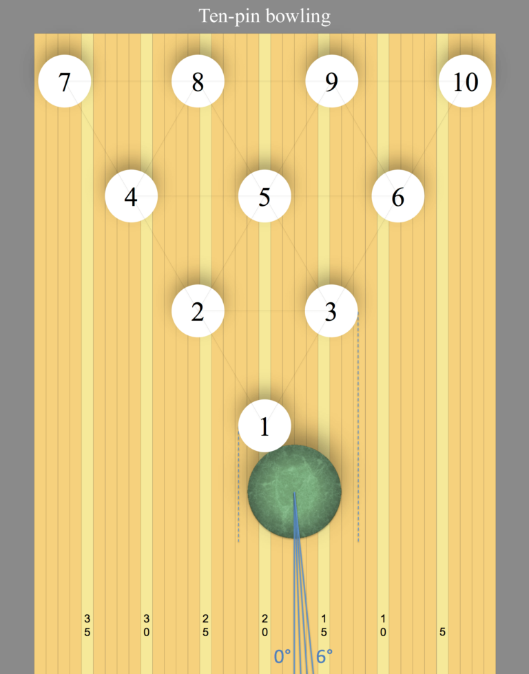 Bowling Pin Setup: Numbering, Board Placement, and Pocket Finding