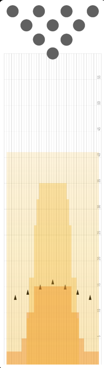 How to Improve and Play Main Street Oil Pattern V1 and Main Street V2