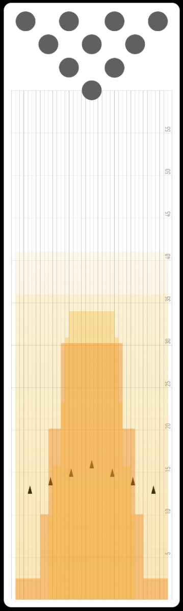 How to Improve and Play Main Street Oil Pattern V1 and Main Street V2