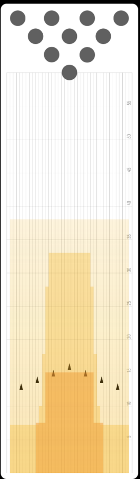 How to Play Easy Street Oil Pattern: Detailed Beginners Guide