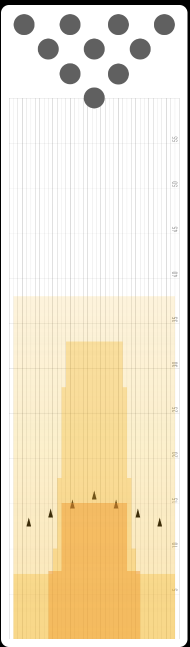 How to Play Easy Street Oil Pattern: Detailed Beginners Guide