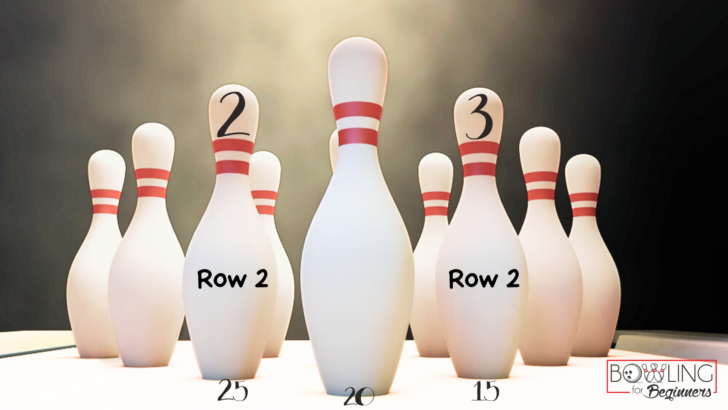 Bowling Pin Setup: Numbering, Board Placement, and Pocket Finding