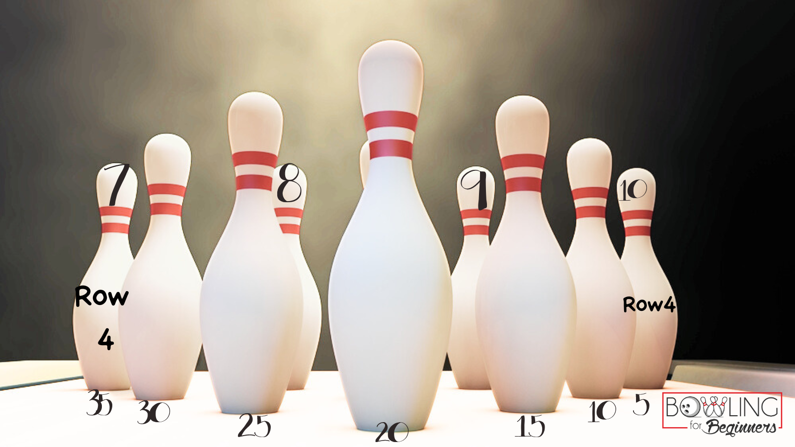 Bowling Pin Setup: Numbering, Board Placement, and Pocket Finding