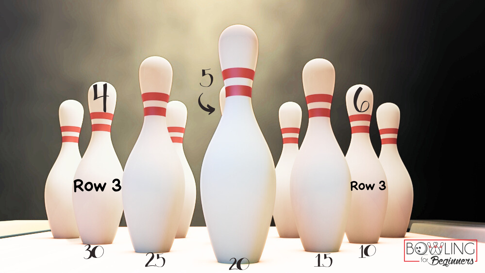 Bowling Pin Setup: Numbering, Board Placement, and Pocket Finding