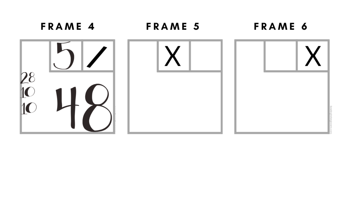 How Is Bowling Scored? Step-By-Step Guide & Detailed Examples