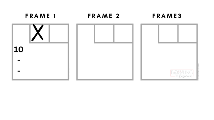 How Much Is a Strike in Bowling? Are Strikes Better Than Spares?