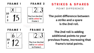 How Much Is a Strike in Bowling? Are Strikes Better Than Spares?