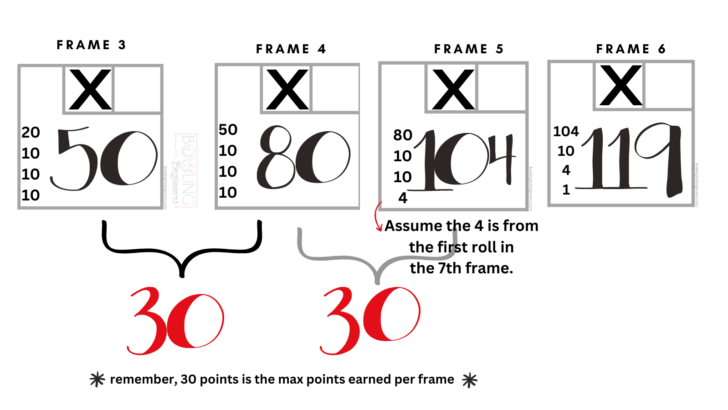 How Much Is a Strike in Bowling? Are Strikes Better Than Spares?