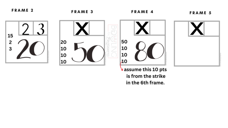 How Much Is a Strike in Bowling? Are Strikes Better Than Spares?